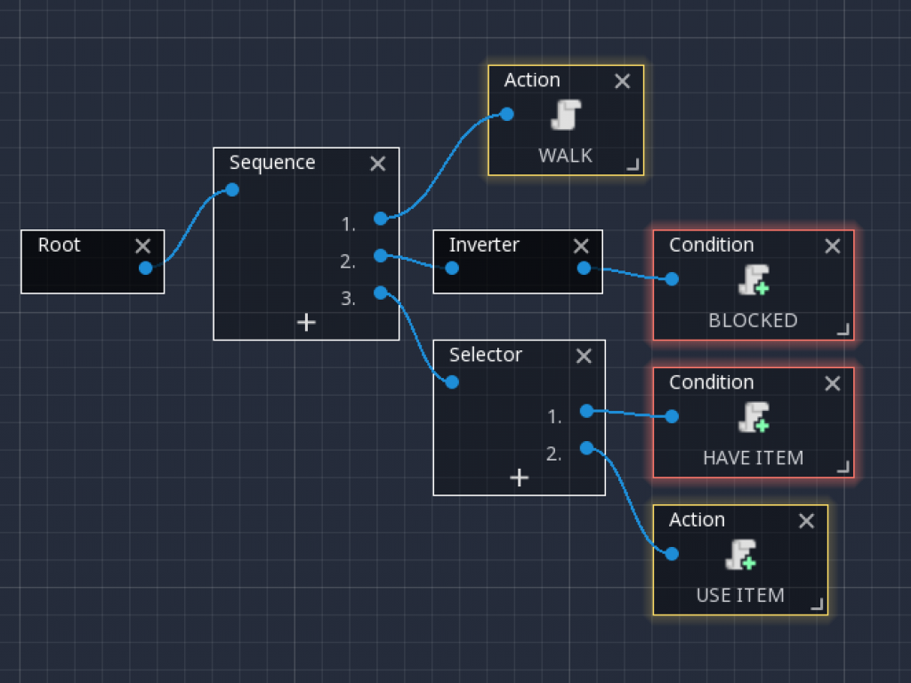 Turgy’s Behavior Tree Plugin – Godot Assets Marketplace
