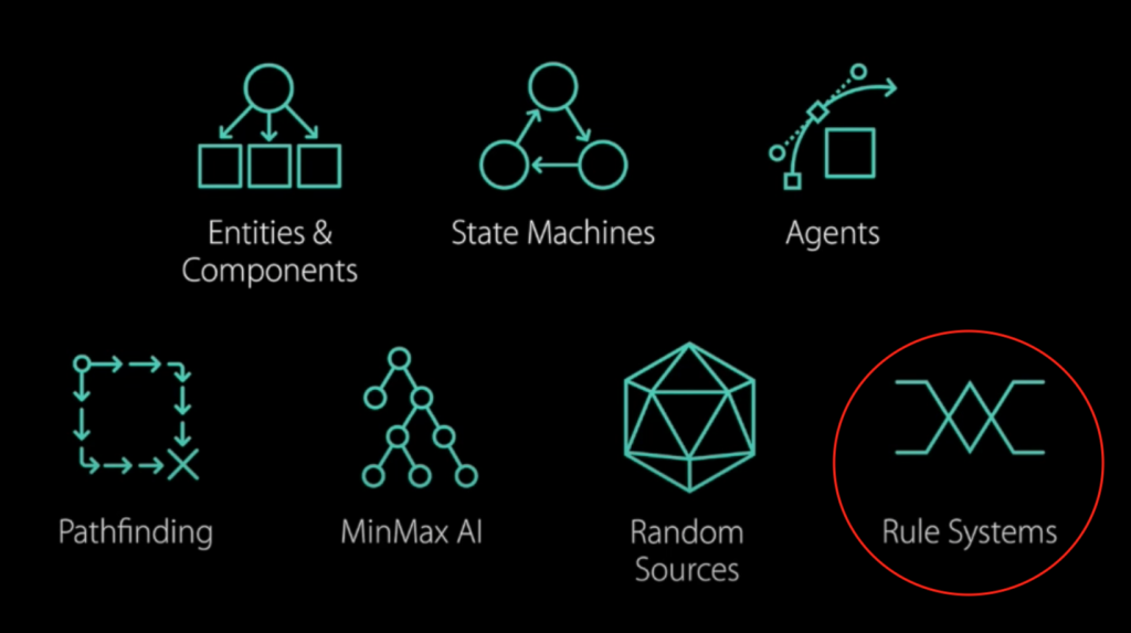 Godot Rules – Godot Assets Marketplace
